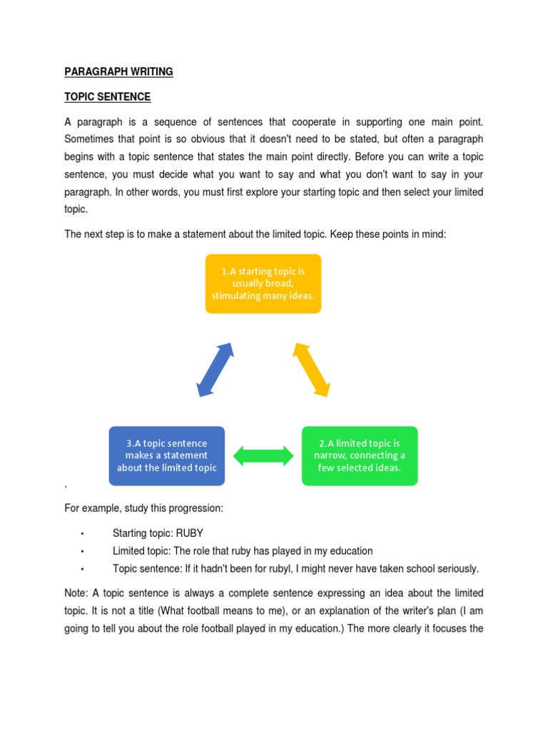 Paragraph Writing Topic Sentence: 1.A Starting Topic Is Usually Broad ...
