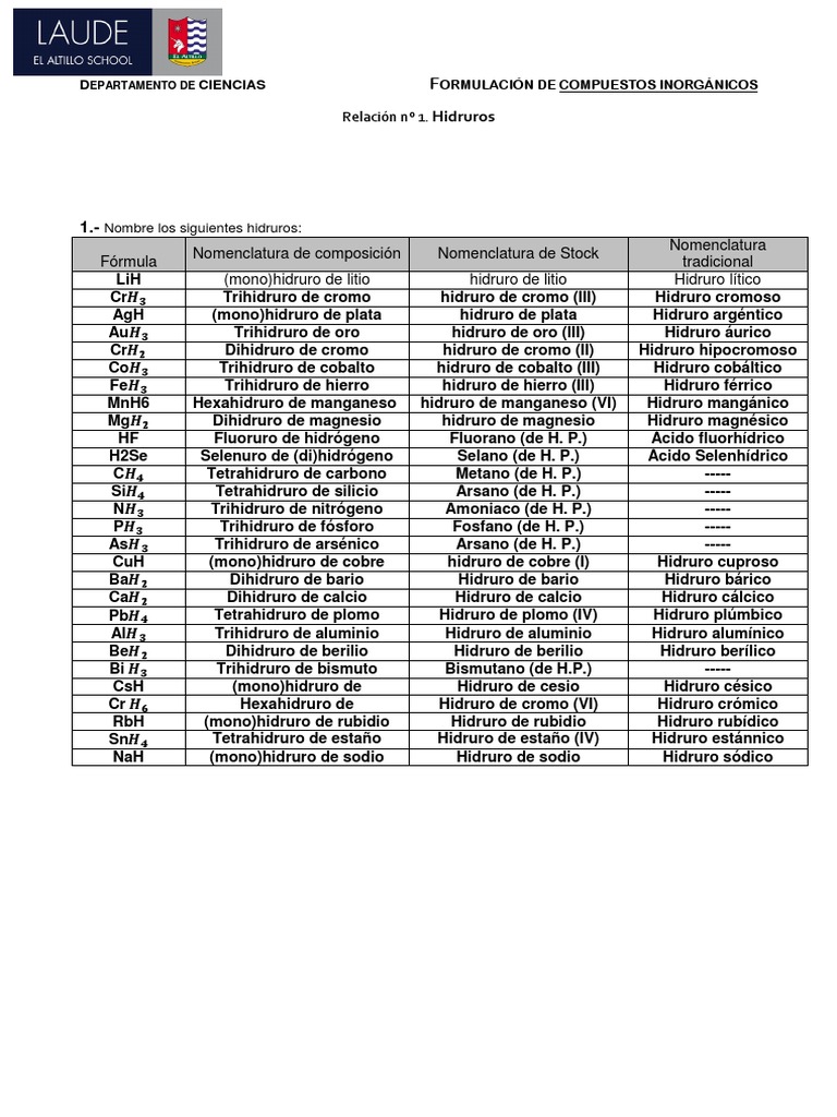 Nomenclatura Inorganica Ejercicios Resueltosdoc Cromo Inorganica