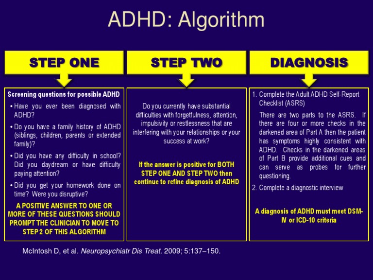 ADHD: Algorithm: Step One Diagnosis Step Two | PDF