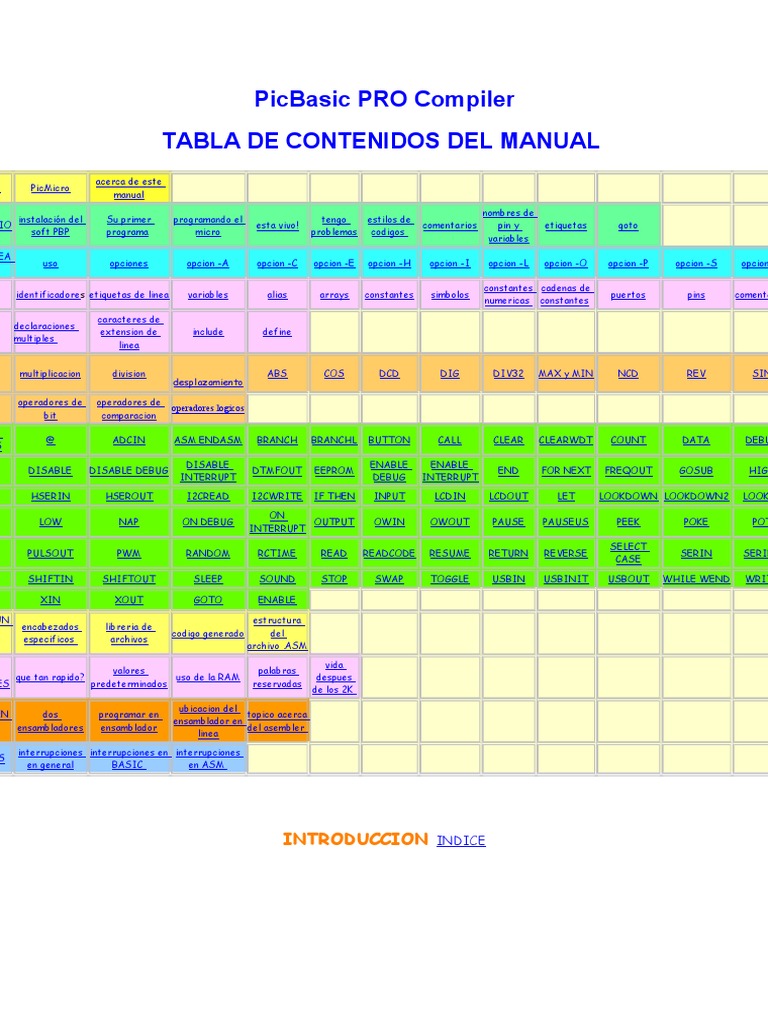 PicBasic PRO Compiler | PDF | Ingeniería Informática | Informática