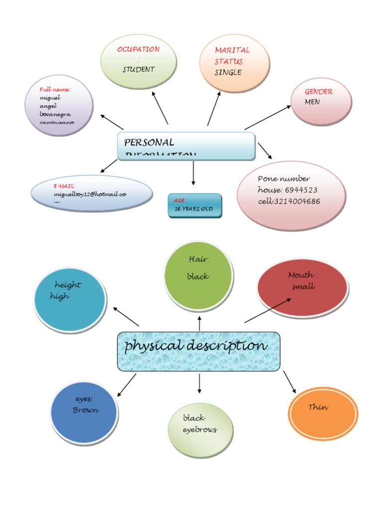 Mapas de Ingles | PDF
