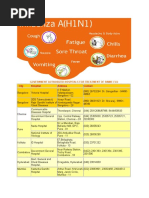 Swine Flu H1N1 Clinical Information Form | PDF | Influenza | Influenza ...
