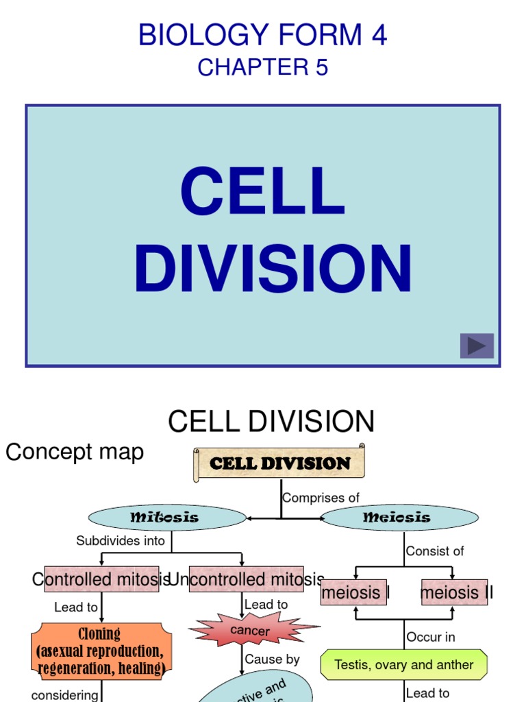 Bio f4 Chap 5 Cell Division | PDF | Mitosis | Meiosis