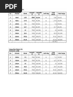 Tabel Berat Dan Ukuran Bondek | PDF