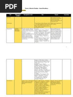 Master Prop List Template | PDF