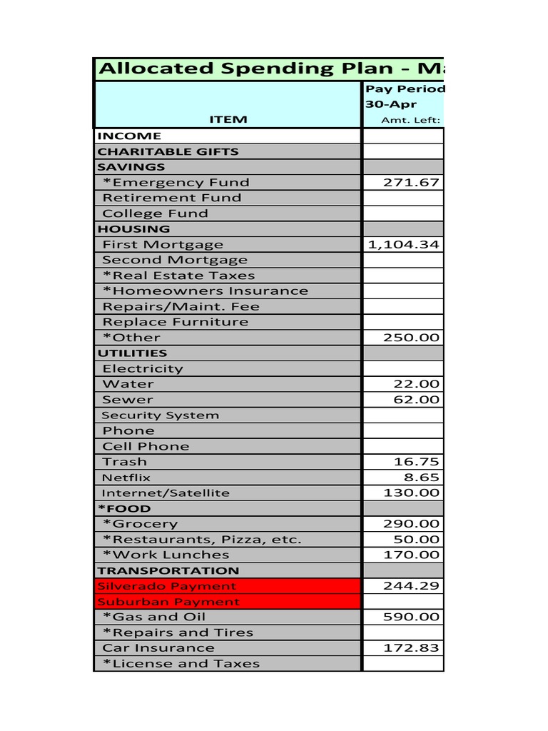 Allocated Spending Plan | PDF | Credit (Finance) | Loans
