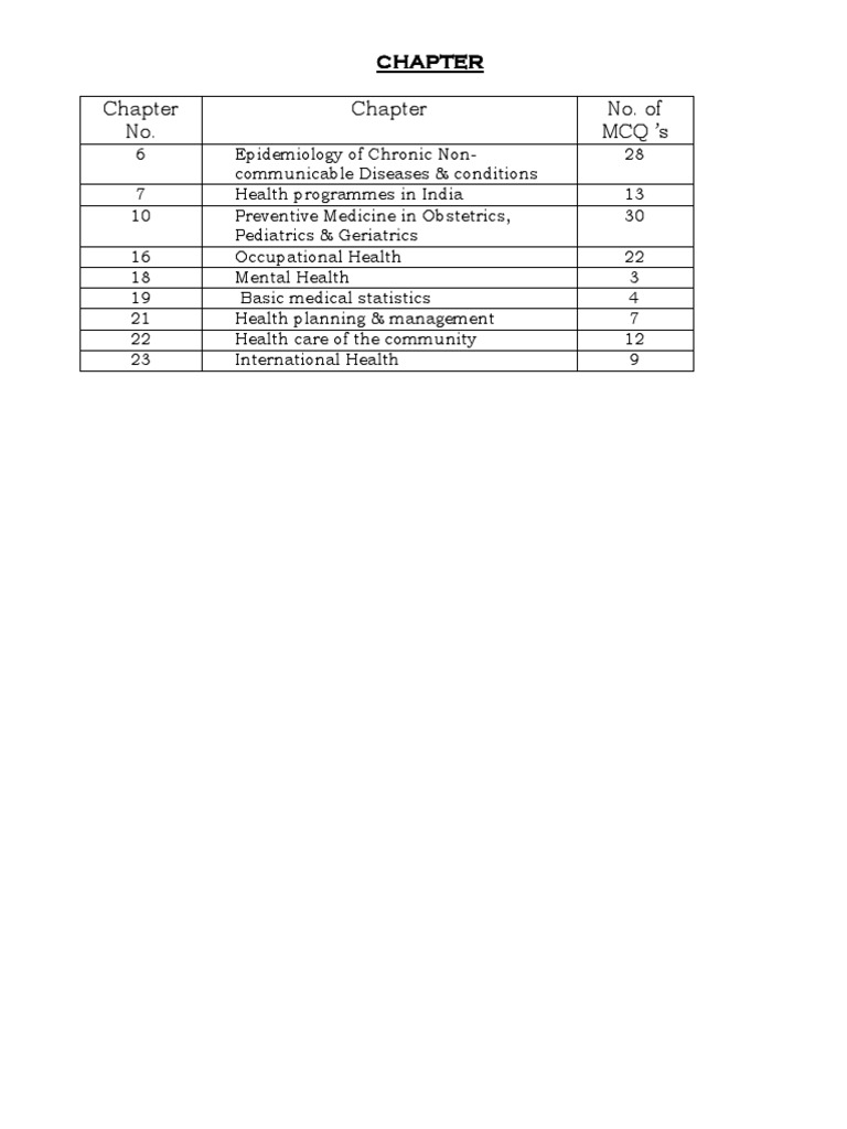No. No. of MCQ 'S | PDF | Coronary Artery Disease | Preventive Healthcare