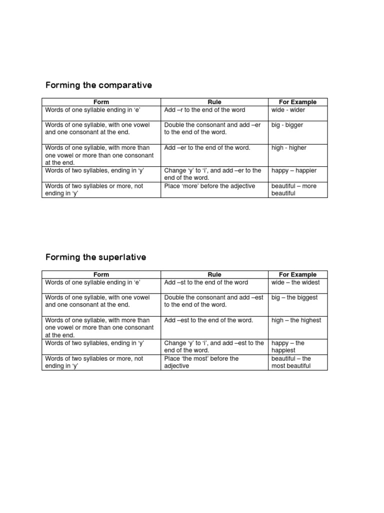 Comparative and Superlative Rules | PDF