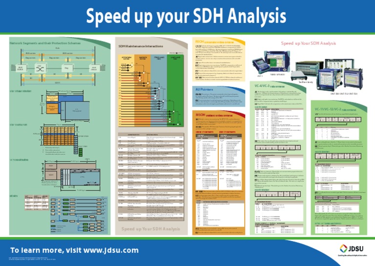 Speed Up Your SDH Analysis | PDF | Telecommunications Infrastructure | Communications Protocols