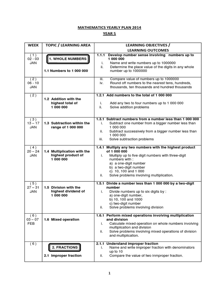 Mathematics Yearly Plan 2014 Year 5 Week Topic / Learning Area Learning ...