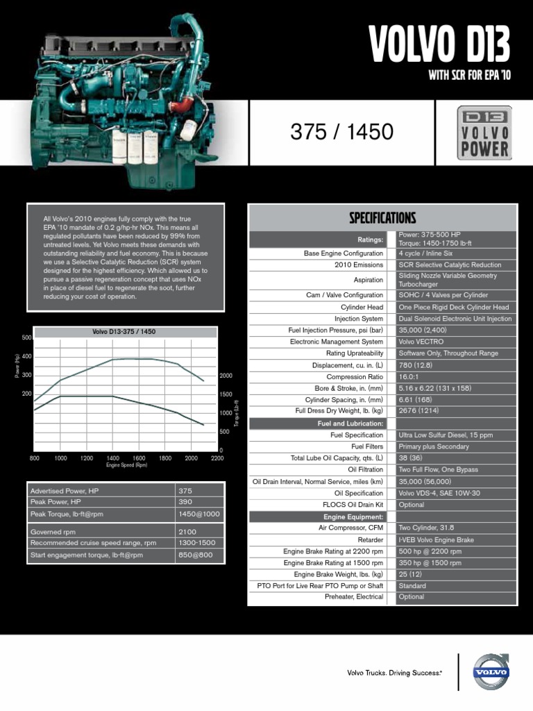 volvo D13: Specifications