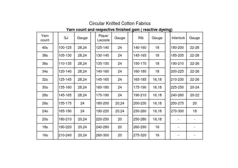 Yarn Count and GSM Conversion Chart | PDF