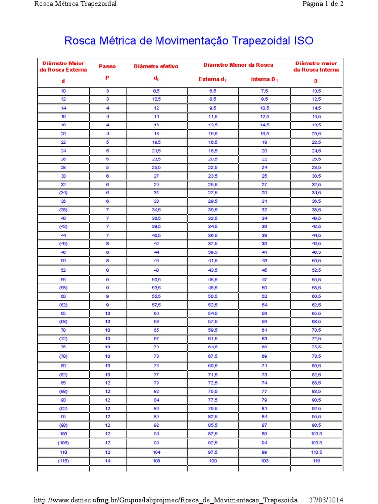 Rosca Métrica de Movimentação Trapezoidal ISO | PDF