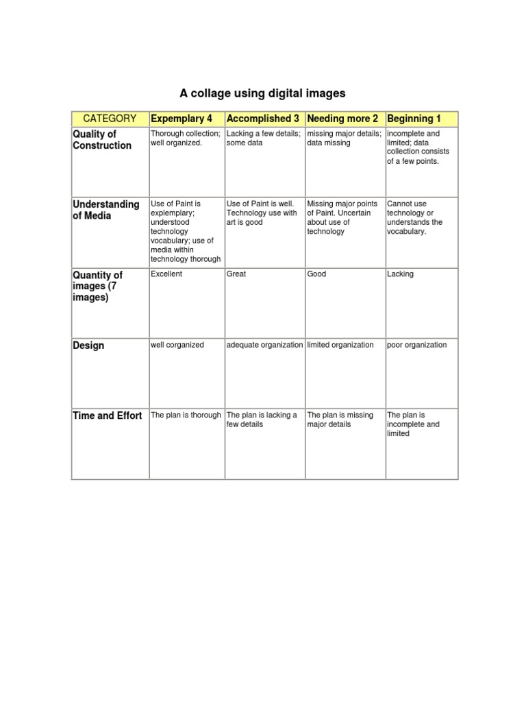 Rubric Collage | PDF
