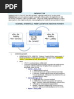 Defamation Flow Chart | PDF