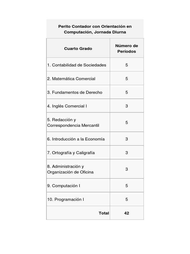 Perito Contador Con Orientación en Computación | PDF