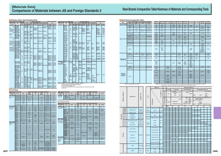 Material Comparison Pdf