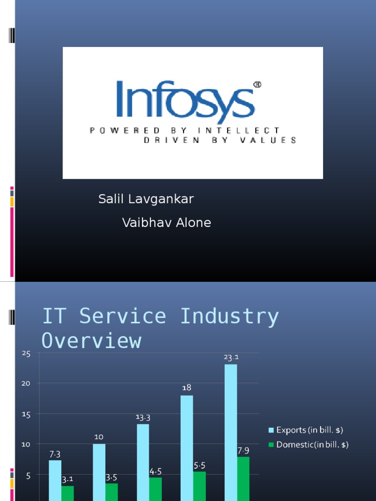 Infosys Analysis | Swot Analysis | Mergers And Acquisitions