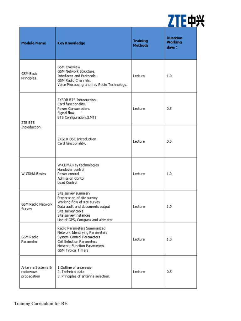 Comprehensive Training Curriculum for Radio Frequency (RF) Engineering ... Comprehensive Training Curriculum for Radio Frequency (RF) Engineering ...