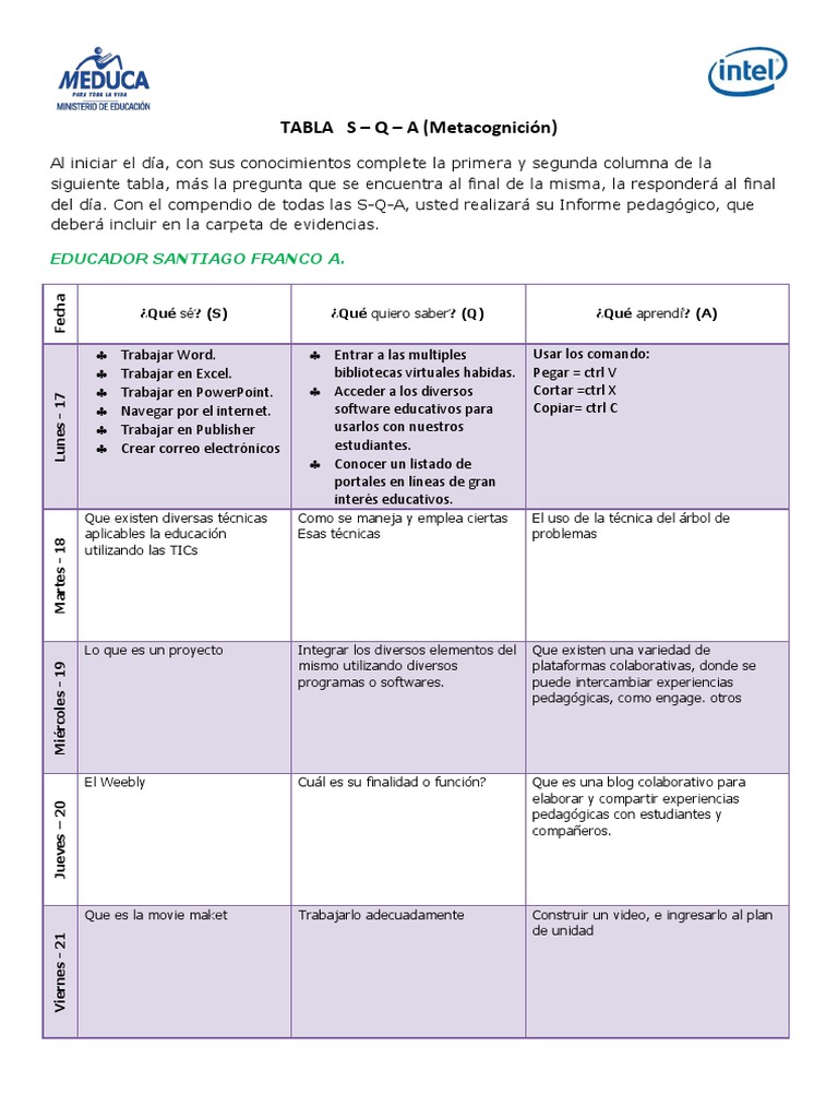 Tabla S Q A Completa | PDF | Tecnología de información y comunicaciones ...