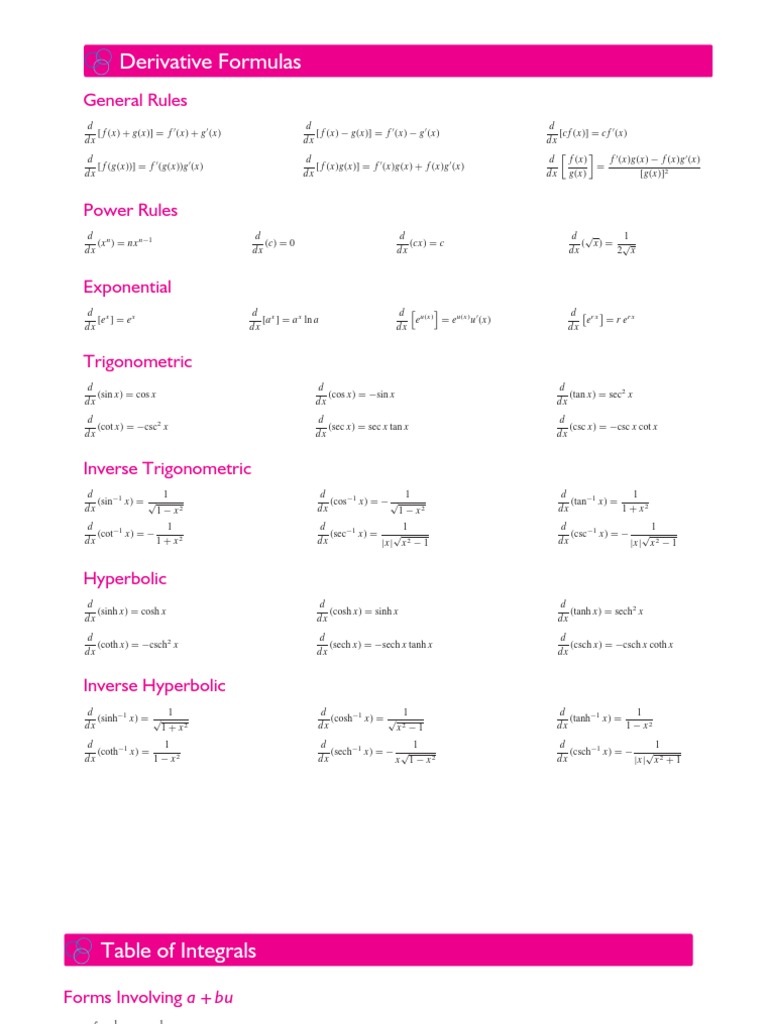 Derivatives & Integrals Formulas | PDF | Teaching Mathematics ...