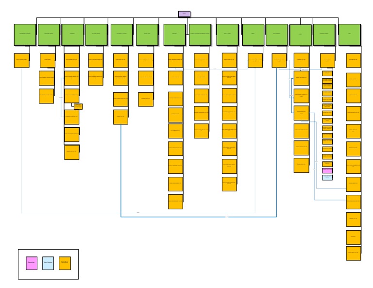 Hayleys Group Structure | Sri Lanka | Economies