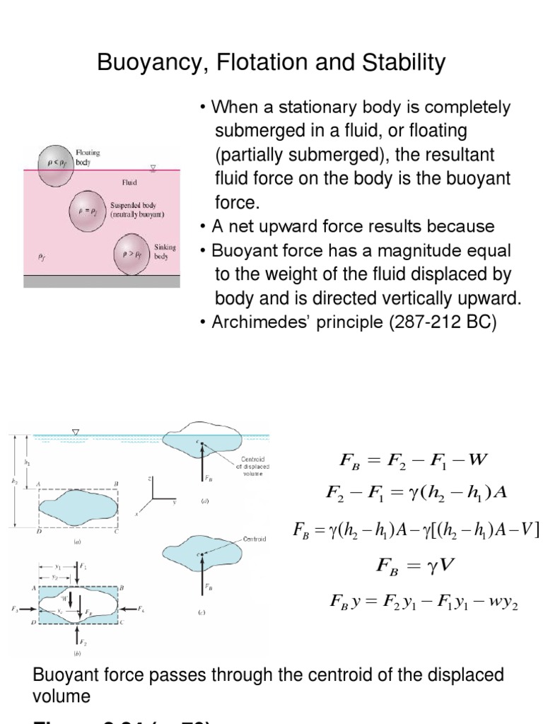 Buoyancy, Flotation and Stability | Buoyancy | Fluid Dynamics