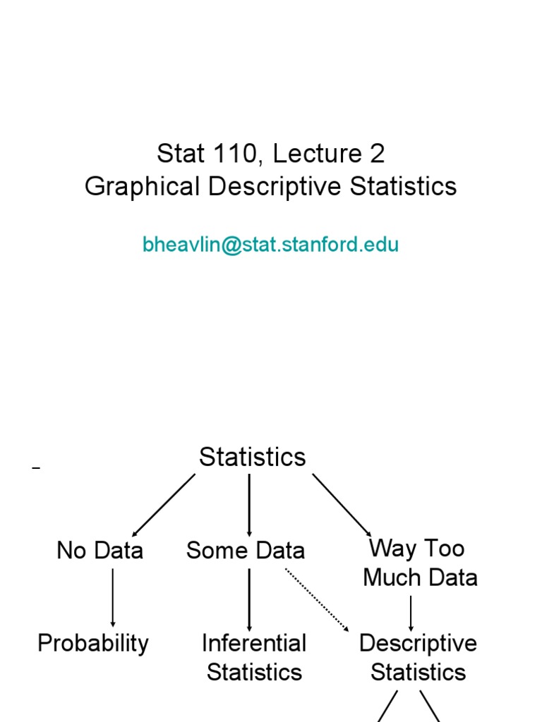 Stat 110, Lecture 2 Graphical Descriptive Statistics: Bheavlin@stat ...