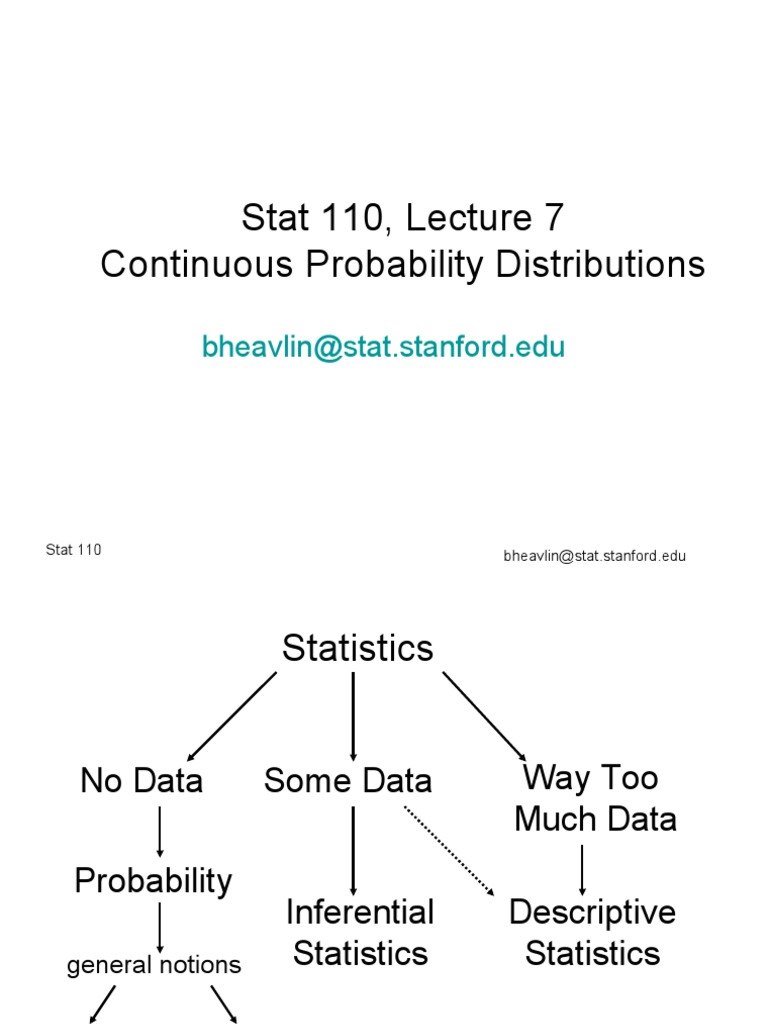 Stat 110, Lecture 7 Continuous Probability Distributions: Bheavlin@stat - Stanford.edu | PDF ...