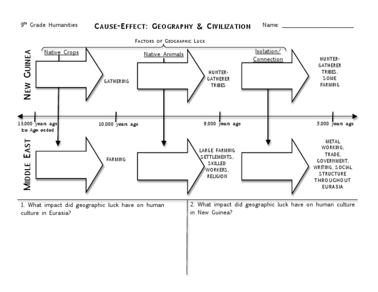 Geography Civilization Cause-Effect | PDF | Science | Geography