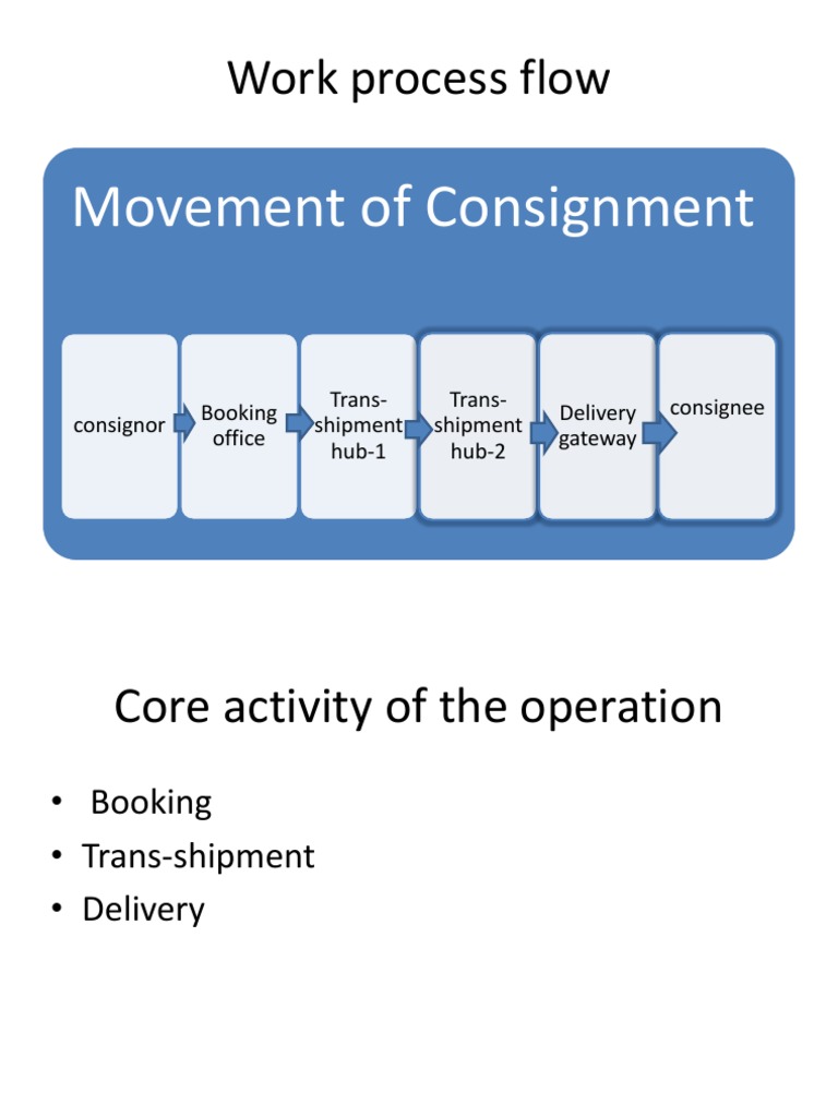 Work Process Flow | PDF | Shipping | Logistics