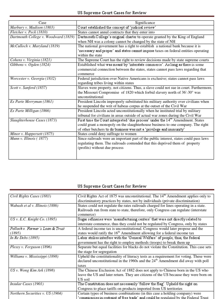 Key US Supreme Court Cases Review | PDF | Fourteenth Amendment To The ...