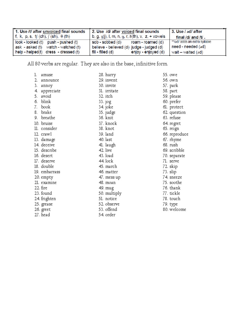 Regular Verbs List in English | PDF | Language Arts & Discipline