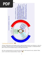 Perendev Style Magnetic Motor | PDF | Magnet | Electric Motor