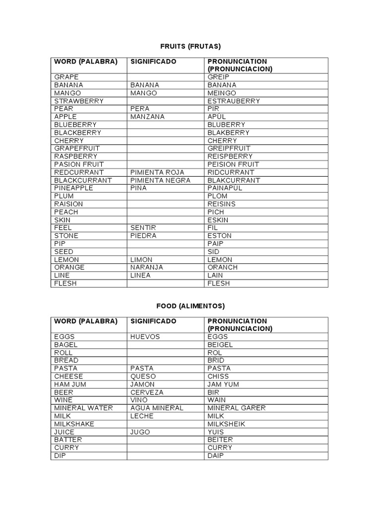 Fruit Pronunciations and Meanings | PDF | Cooking, Food & Wine | Art