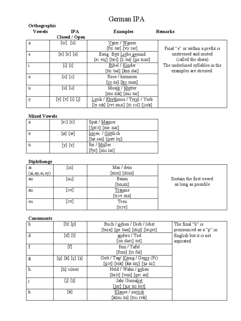 German IPA | PDF | German Language | Stress (Linguistics)
