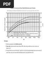 Kurva Lubchenco | PDF