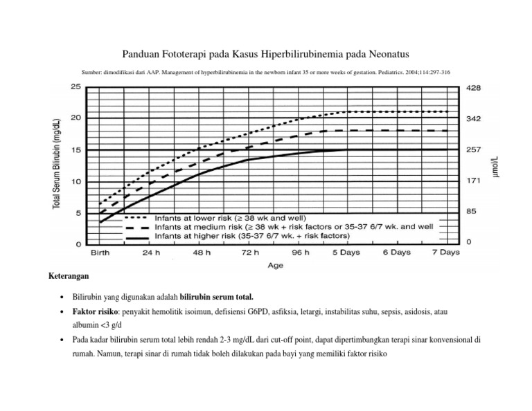 AAP Fototerapi Chart | PDF