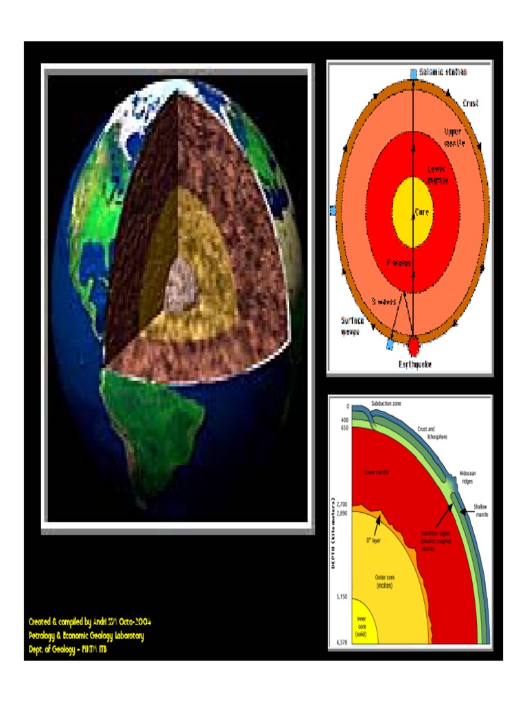 Phase Diagram Igneous Petrology Eutectic Binary Geology Petr