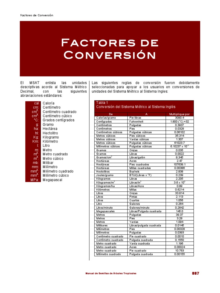 Factores de Conversion | PDF