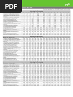 Myki Ticketing Zones: Location Zones Location Zones | PDF | Victoria ...