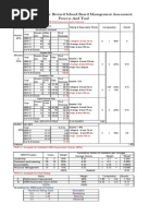 Sample SBM Validation Form | PDF | Cognition | Behavior Modification