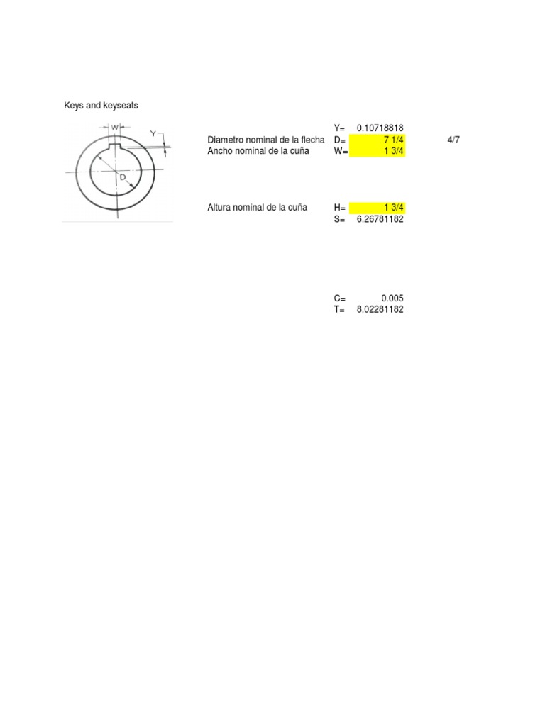 Keys and Keyseats | PDF