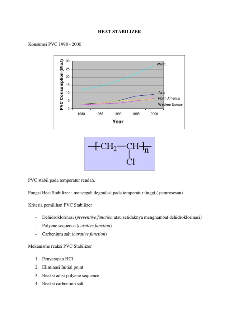 Stabilizer PVC: Jenis dan Mekanisme | PDF
