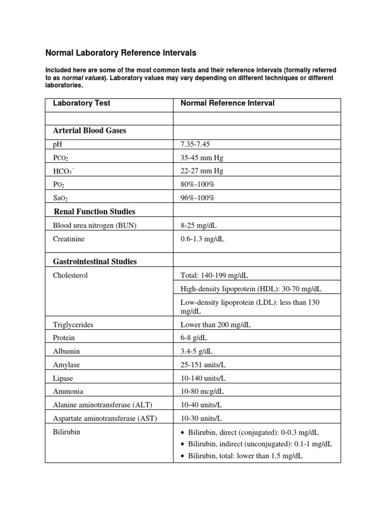 Normal Lab References For NCLEX | PDF