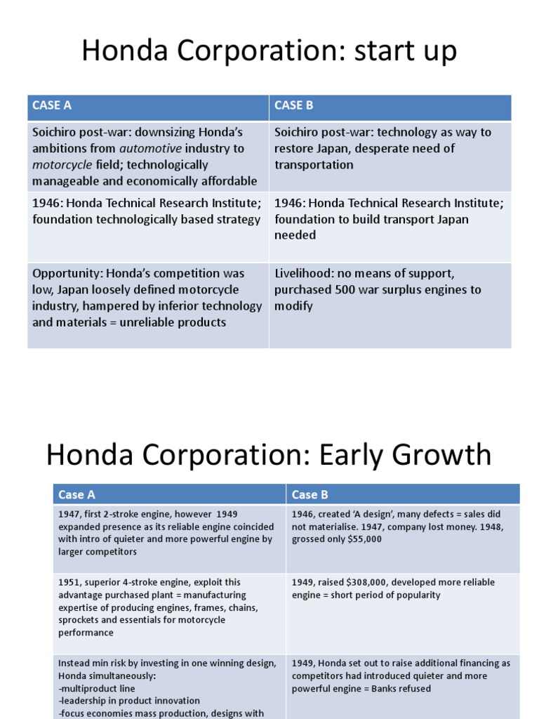 Honda Corporation, Case A and Case B | PDF | Honda | Strategic Management