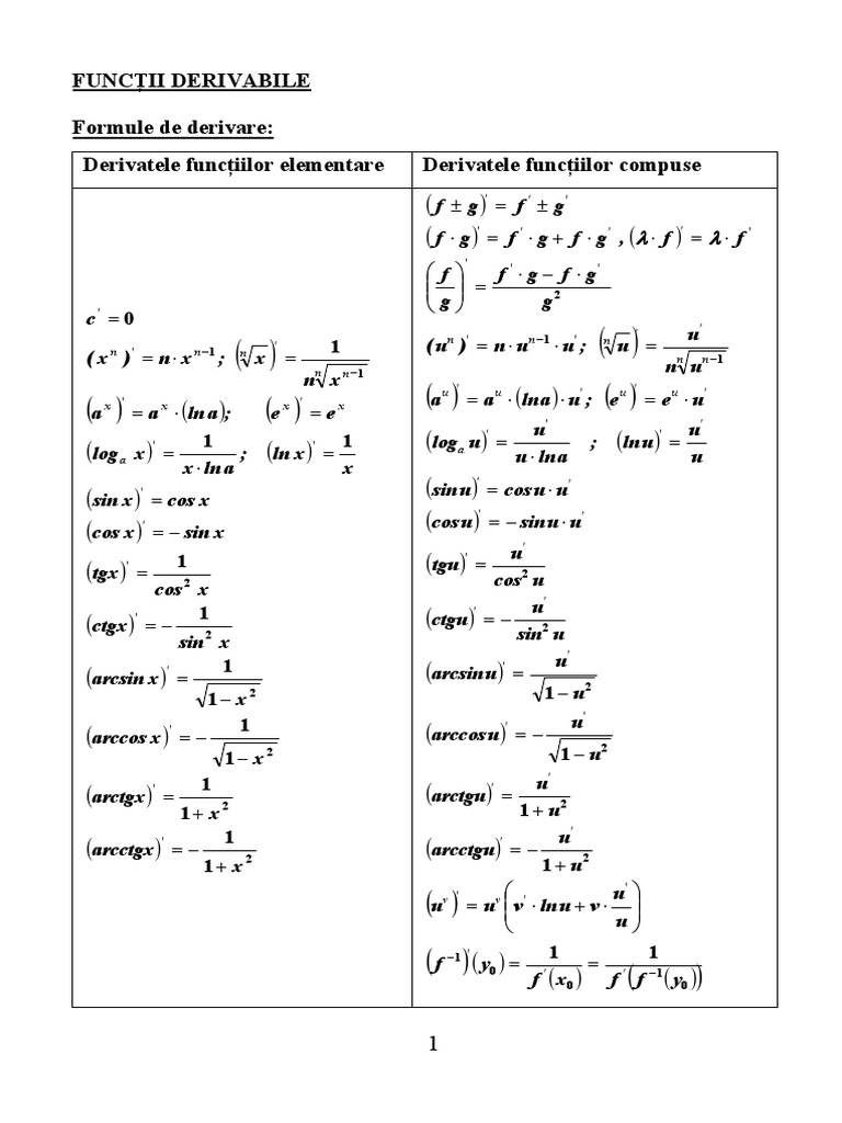 Derivatele Funcțiilor Matematice | PDF