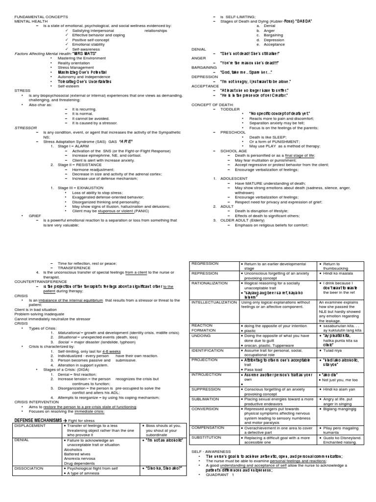 Final Outline (Psychiatric Nursing) | PDF | Antipsychotic | Anxiety ...