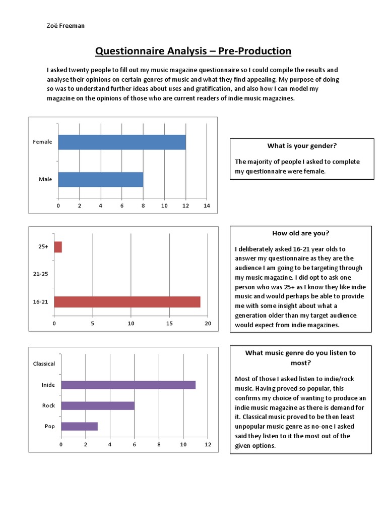 Questionnaire Analysis | PDF | Questionnaire | Entertainment (General)