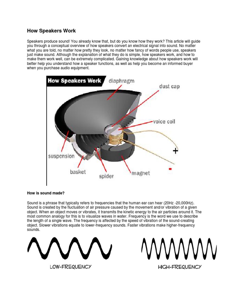 How Speakers Work | Loudspeaker | Sound